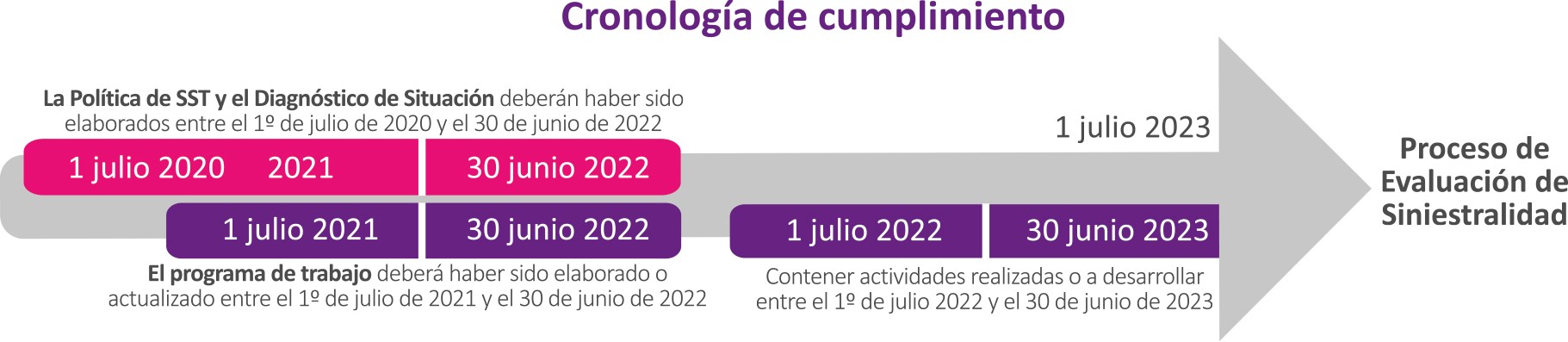 D.S. 67 - IST Instituto de Seguridad del Trabajo